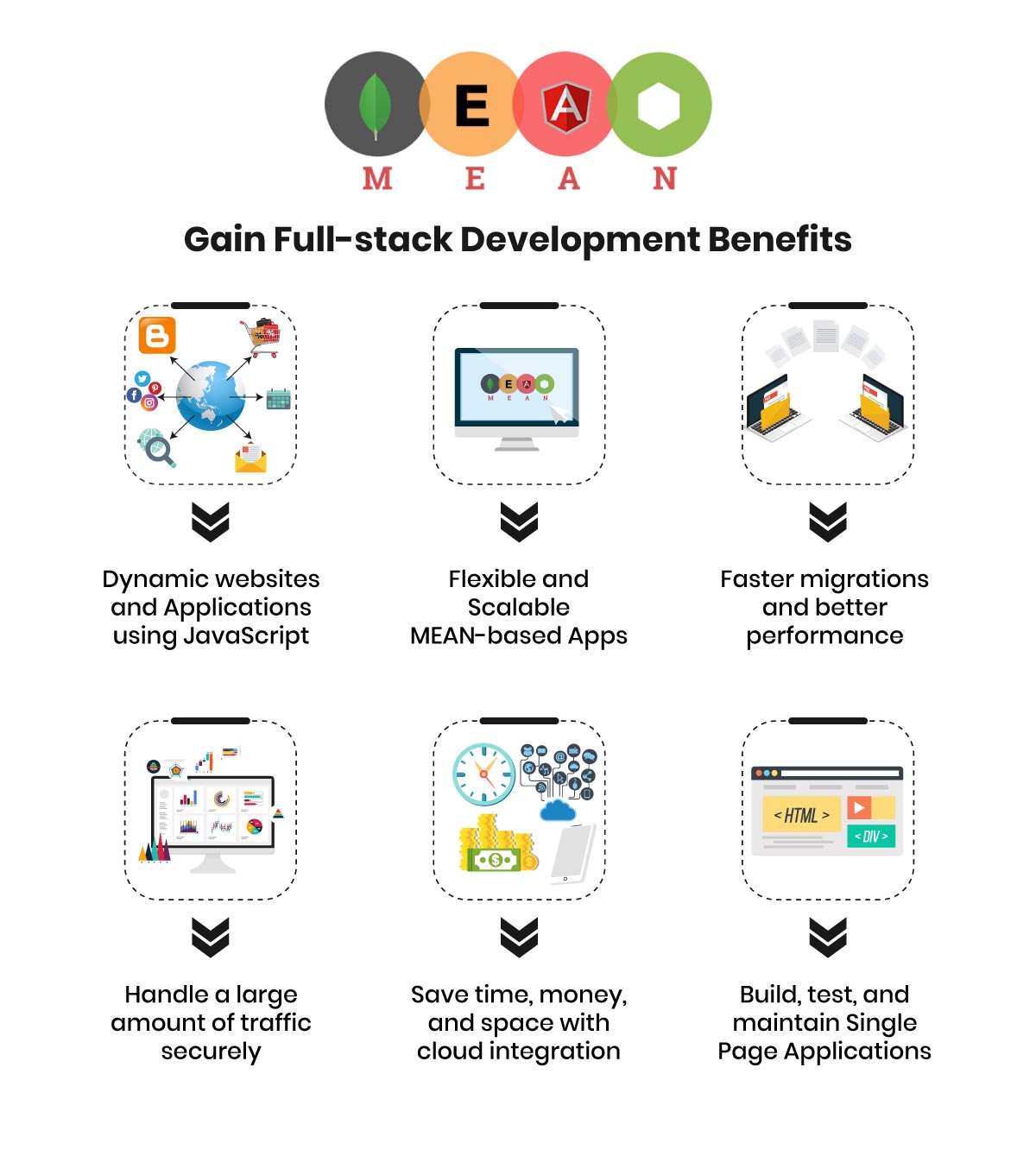 Mean Stack Development Services|Mean Stack Development Company Mean Stack Development Services|Mean Stack Development Company